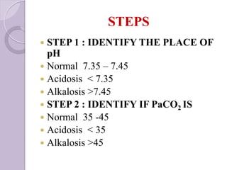 ABG INTERPRETATION | PDF
