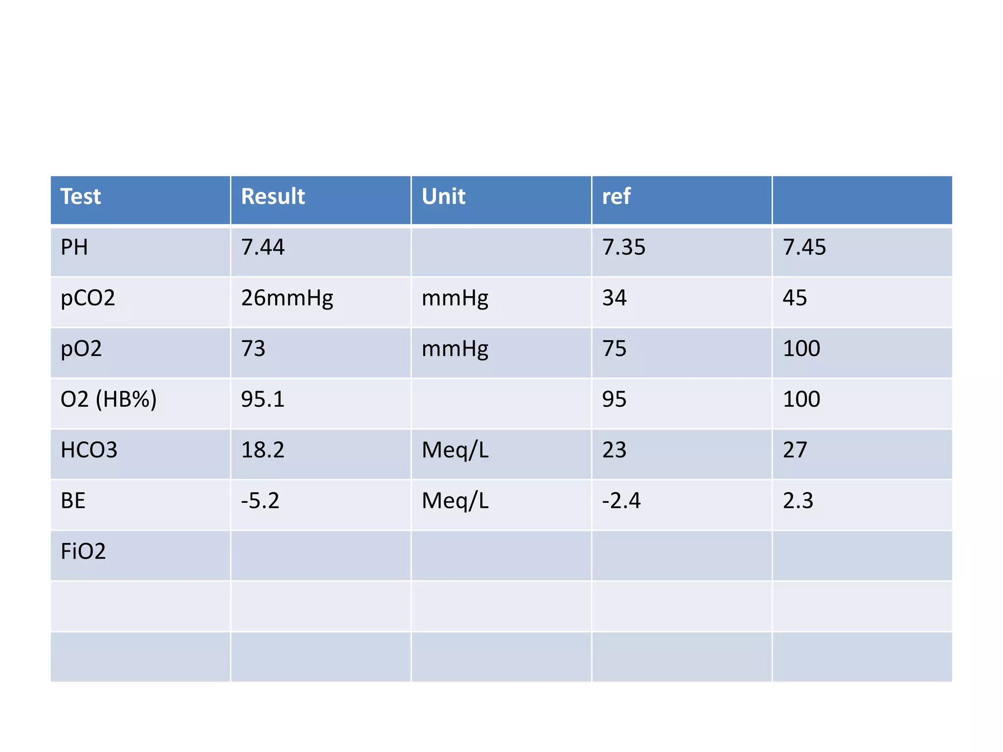 ABG ANALYSIS | PPTX