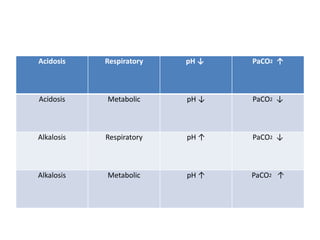 ABG interpretation an interactive session | PPTX