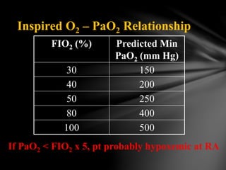 Arterial blood gases for first semester.pdf
