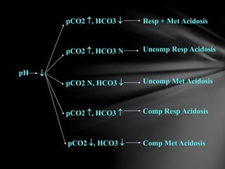 Arterial blood gases for first semester.pdf