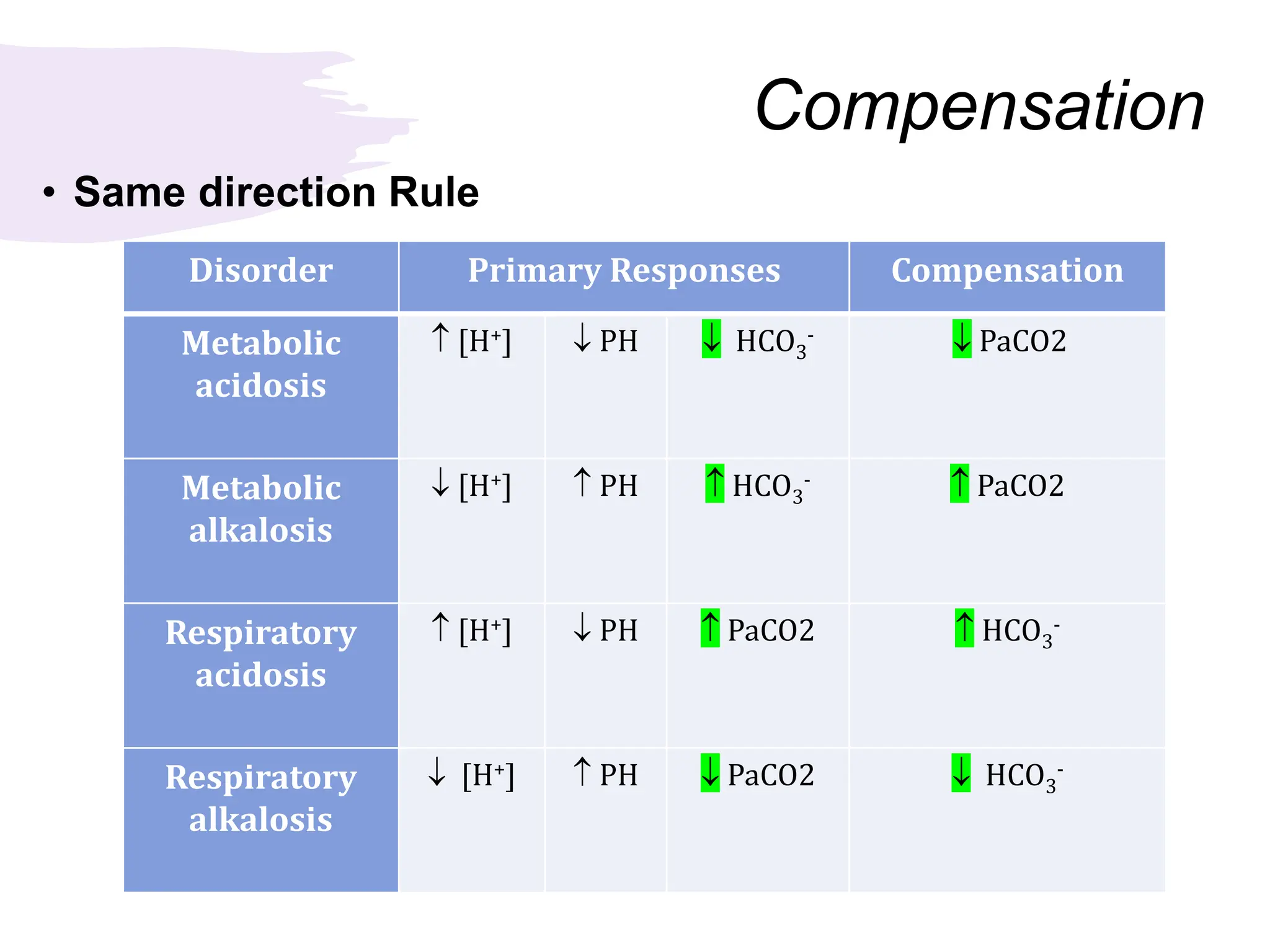 ARTERIAL BLOOD GAS ANALYSIS & INTERPRETATION | PPTX