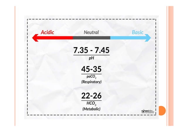 ABG.pdf-study about abg interpretation in icu | PPT
