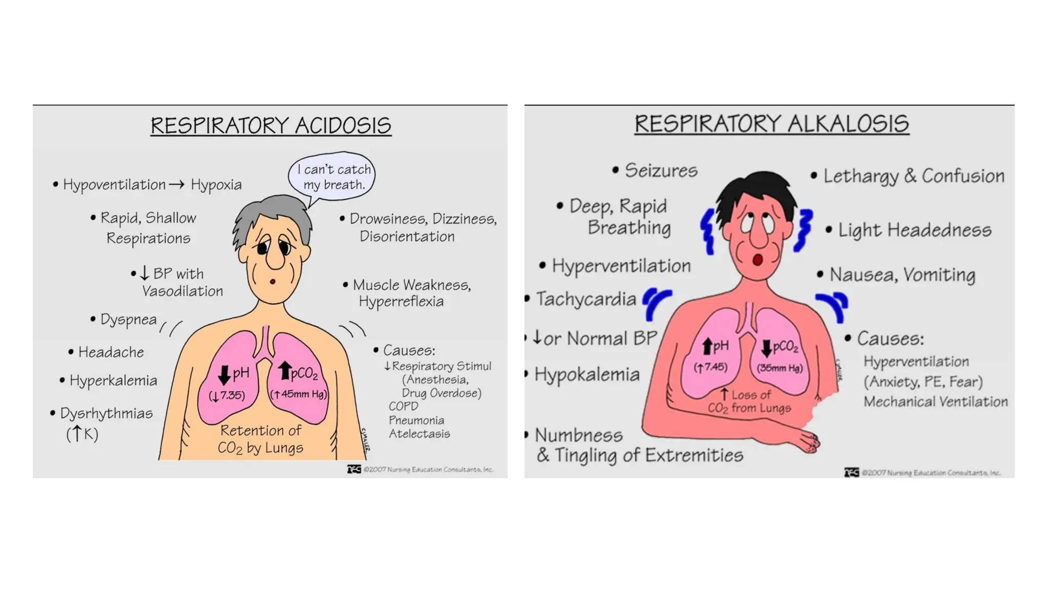 Arterial blood gas analysis ABG analysis | PDF