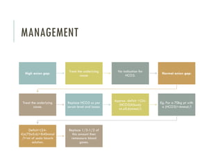 Acid base disorders delta and anion gap.pptx