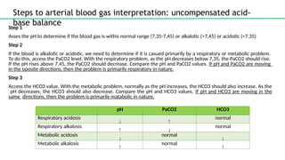 arterial blood extraction and interpretation.pptx | Lung and ...