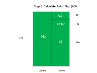 Arterial Blood Gas Interpretation with examples | PPTX