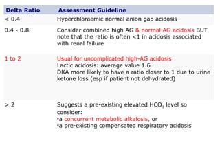 Arterial Blood Gas Interpretation with examples | PPT