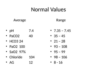 Arterial Blood Gas Interpretation with examples | PPT