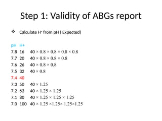 Arterial Blood Gas Interpretation with examples | PPT