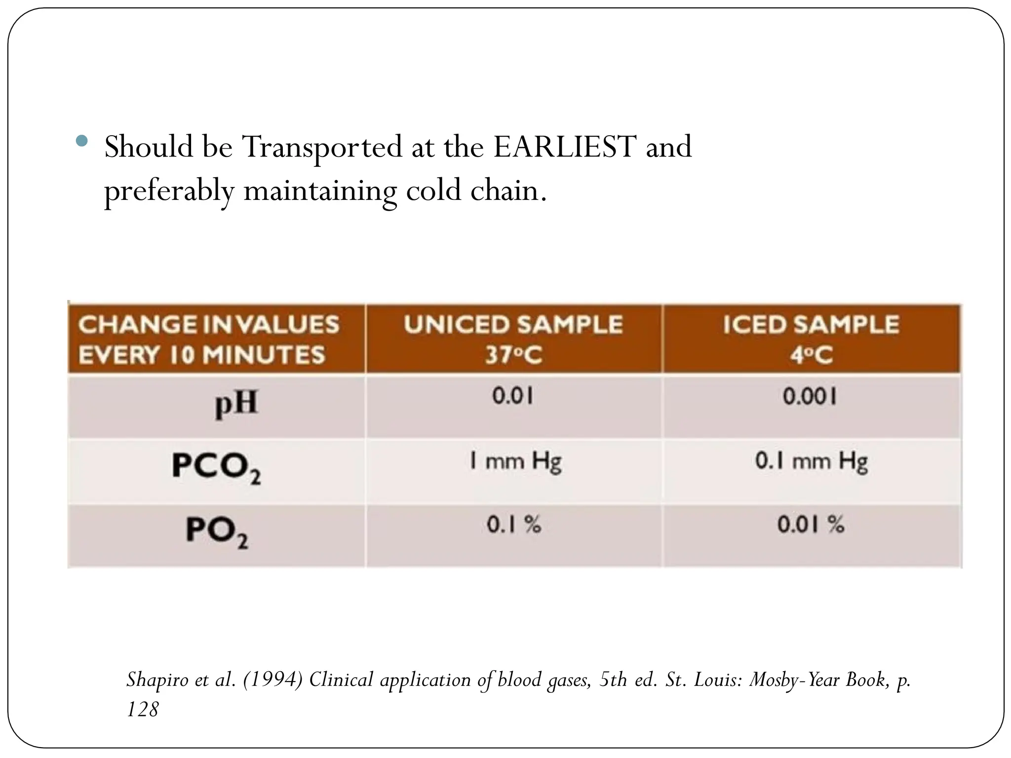 Acid base abnormalities and blood gas analysis for UG | PPT