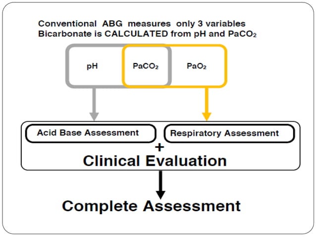 Acid base abnormalities and blood gas analysis for UG | PPT
