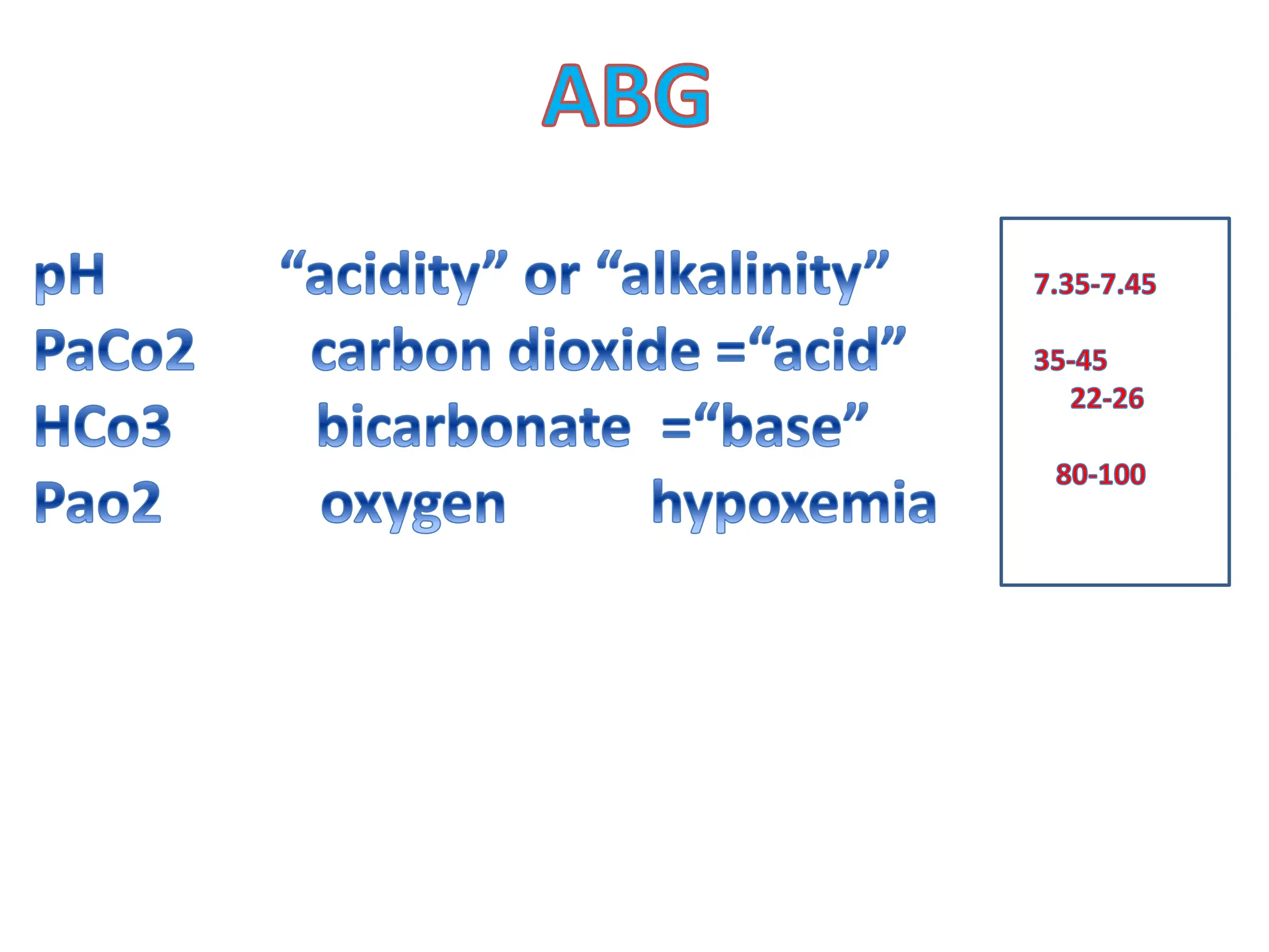 ABG- Understanding basics of Arterial Blood Gas | PPT