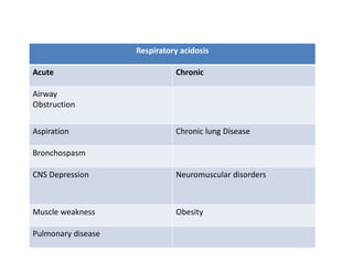 ABG- Understanding basics of Arterial Blood Gas | PDF