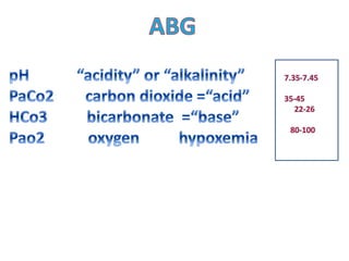 ABG- Understanding basics of Arterial Blood Gas | PPT