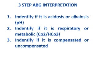 ABG- Understanding basics of Arterial Blood Gas | PPT