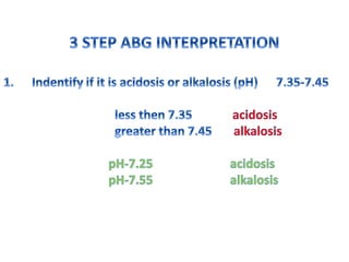 ABG- Understanding basics of Arterial Blood Gas | PPT