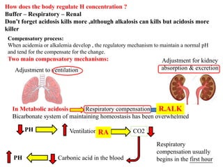 Arterial Blood Gases ABGs interpretation.pdf