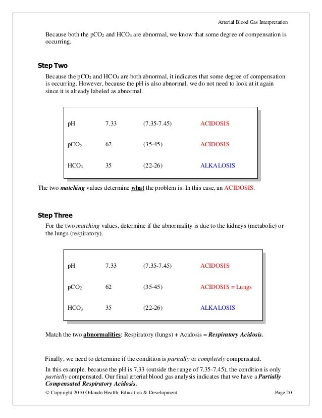 Abg basics-overview-pdf