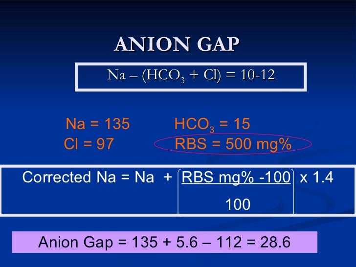 Understanding The Anion Gap Blood Test Results Hrf
