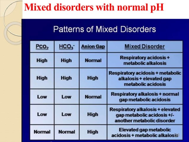ABG analysis presentation by Dr. Aman jain | PPTX