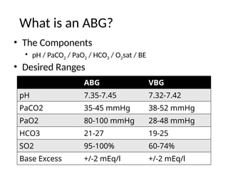 "Mastering Arterial Blood Gas (ABG) Analysis: A Practical Guide for ...