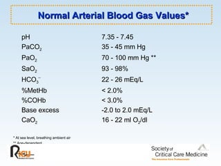 Arterial Blood Gas Results