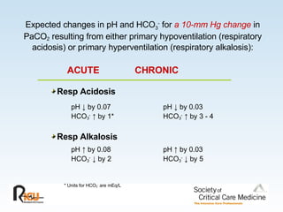 ABG Interpretation | PPT