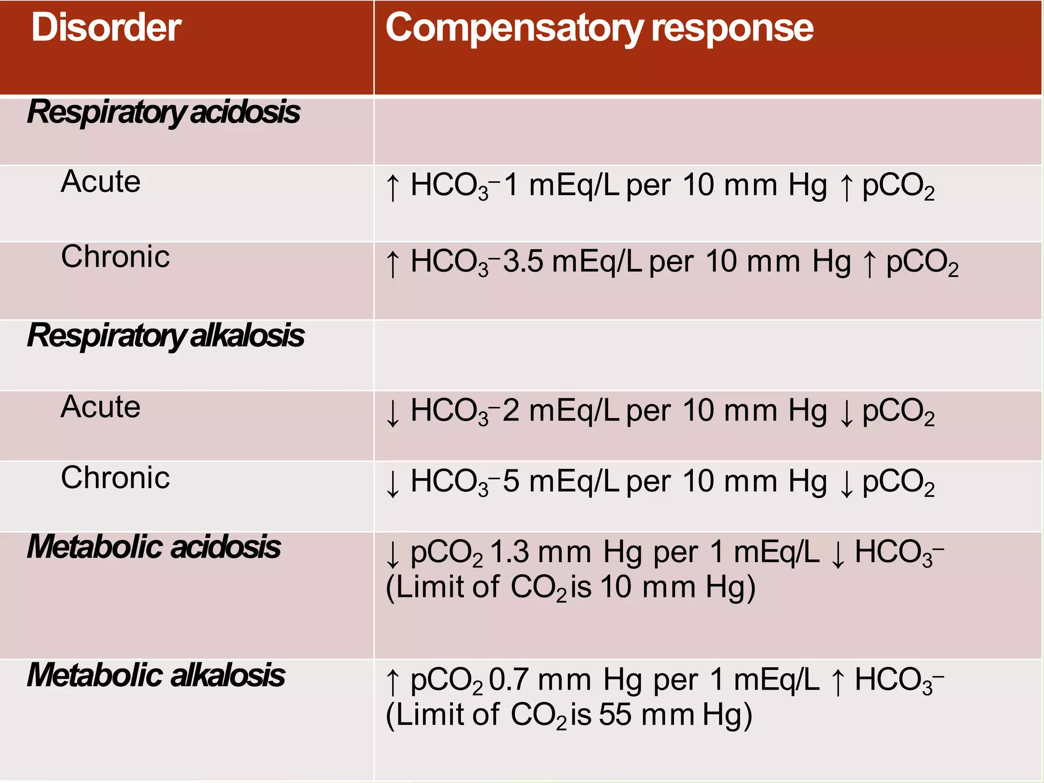 abg-interpretation.pdf