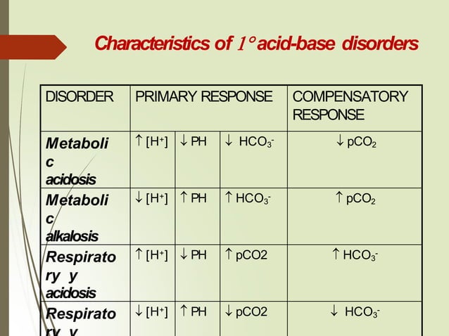 abg-interpretation.pdf