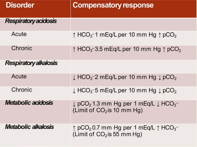 abg-interpretation.pdf
