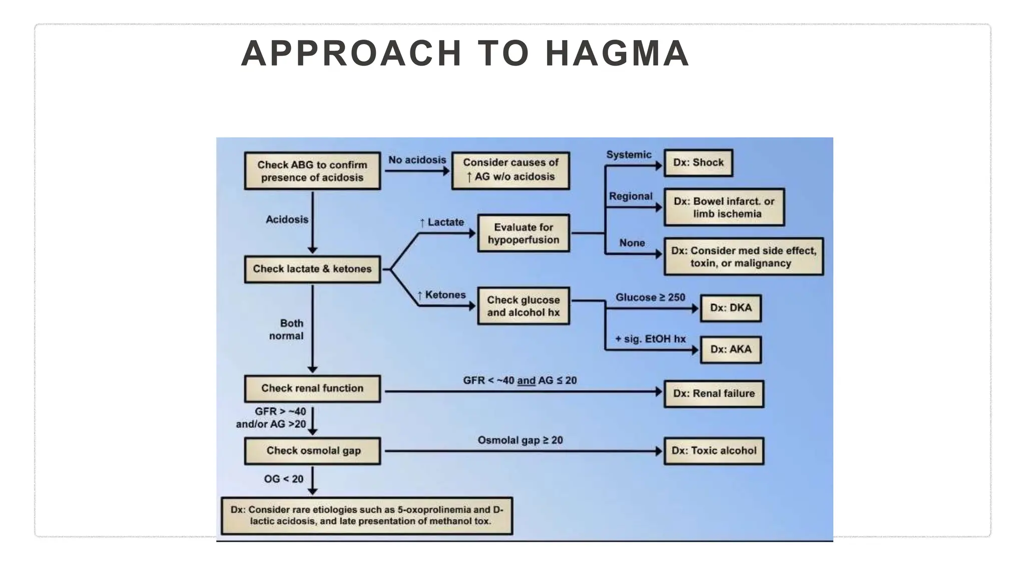 ABG - mixed disorders.pptx