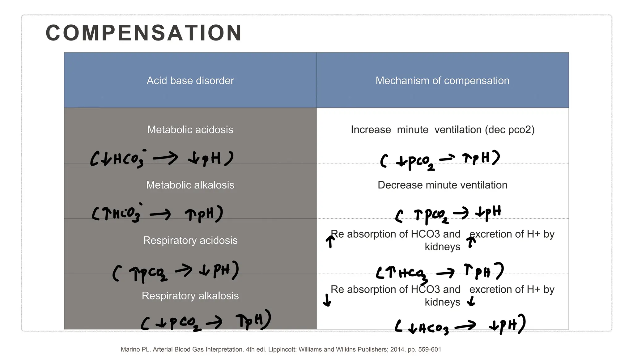 ABG - mixed disorders.pptx