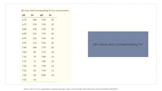 ABG - mixed disorders.pptx