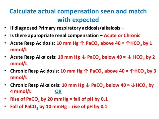 ACID BASE DISORDER AND ARTERIAL BLOOD GAS