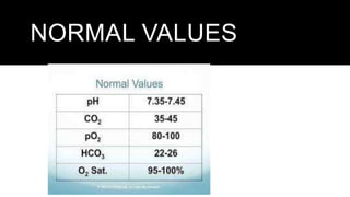 Arterial blood gas analysis | PPT