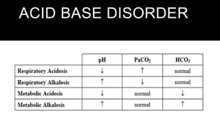 Arterial blood gas analysis | PPT