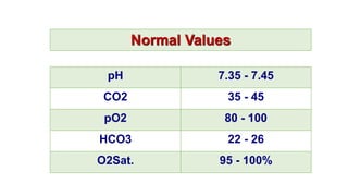 Understanding Arterial Blood Gas (ABG) Analysis | PPTX