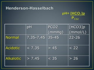 ABG (Emergency Medicine) | PPT