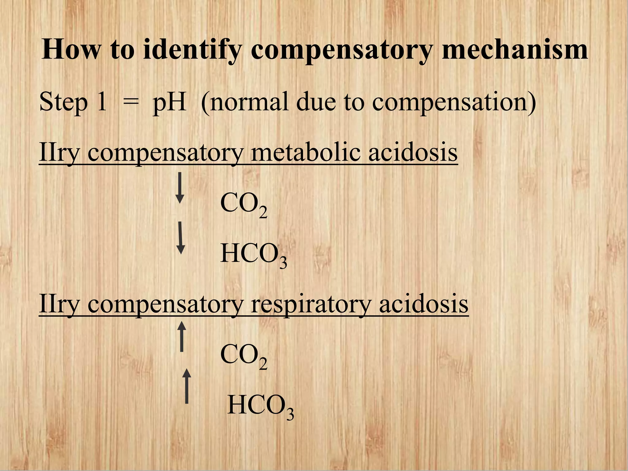 How to interprit a Arterial Blood gas report - basic steps | PPTX ...