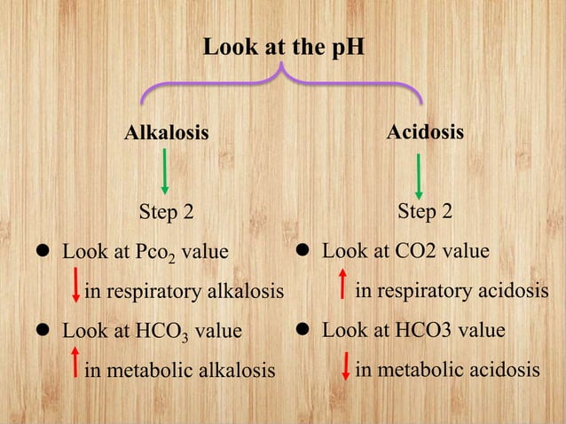 How to interprit a Arterial Blood gas report - basic steps | PPTX ...