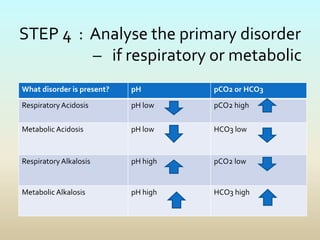 Acid Base Balance & ABG Interpretation | PPTX