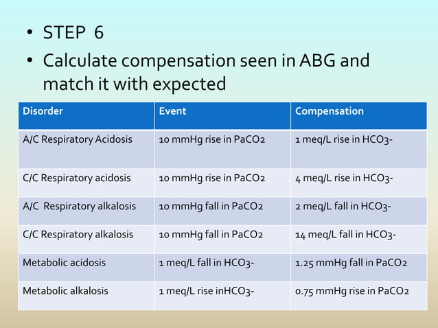 Acid Base Balance & ABG Interpretation | PPTX | Lung and Respiratory ...