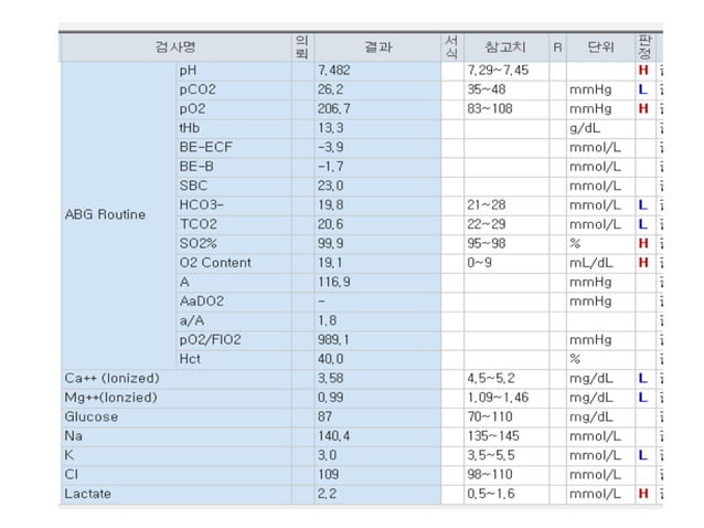 Abga analysis | PPTX