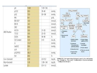 Abga analysis | PPTX