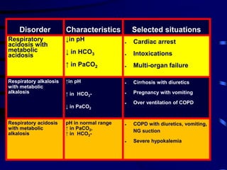 American Thoracic Society Interpretation of ABG | PPTX