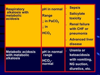 American Thoracic Society Interpretation of ABG | PPTX