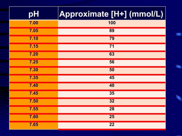 American Thoracic Society Interpretation of ABG | PPT