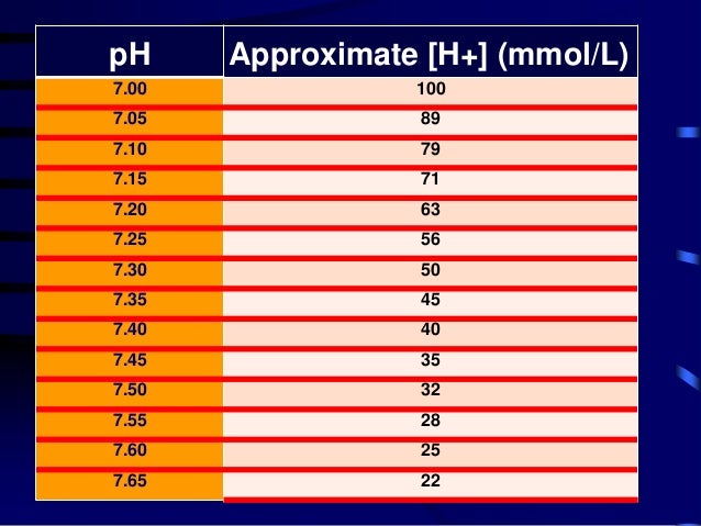 American Thoracic Society Interpretation of ABG
