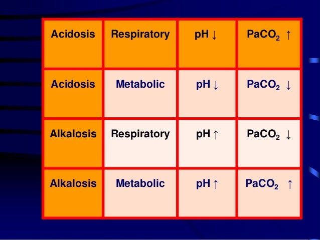 American Thoracic Society Interpretation of ABG
